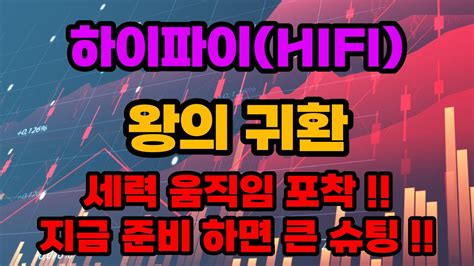 하이파이 왕의 귀환 세력 움직임 포착 지금 준비하면 큰 슈팅 하이파이 하이파이코인 하이파이코인 전망 하이파이코인 목표가 급등코인 급등코인 추천