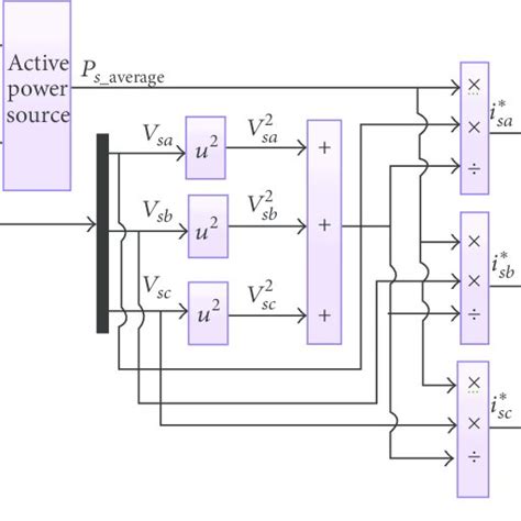 Diagram Of Hysteresis Current Control Download Scientific Diagram