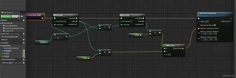 Unreal Engine 4 Slg阵型创建学习笔记ue4箭头组件排列 Csdn博客
