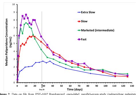 0 5 Ml Paliperidone Palmitate 156 Mg Ml Prefilled Syringe [invega] Semantic Scholar