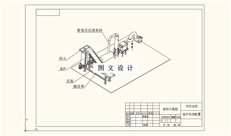 M8456 基于PLC的高炉上料控制系统设计 机械机电 龙图网