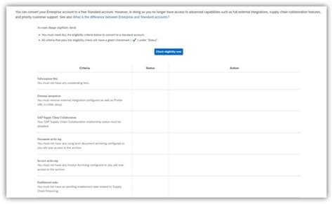 SAP Ariba Supplier Enablement FAQs