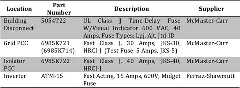 Figure 10 1 From Design Implementation And Evaluation Of A Microgrid In Island And Grid