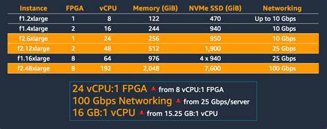 Aws Ec2 Fpga Development Kit User Guide — Aws F2 Documentation