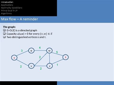 Introduction Applications Optimality Conditions Primal Dual In Lp