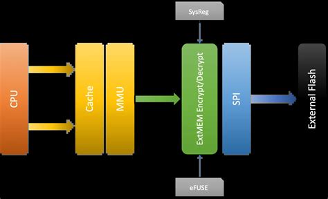 Build Affordable Secure Connected Devices With Esp32 H2 · Developer Portal