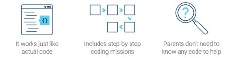 Algobrix The Ultimate Coding Learning Game Indiegogo
