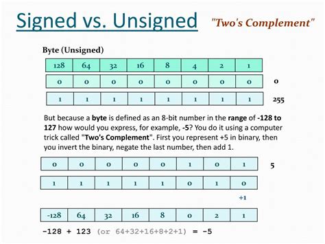 Bit115 Introduction To Programming Ppt Download