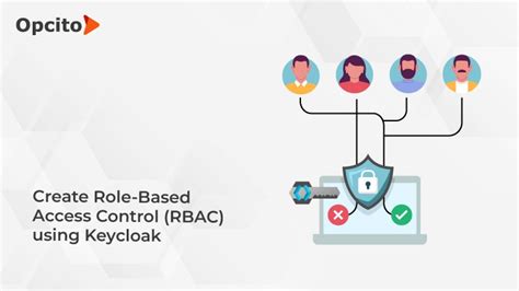 Siddheshwar More On Linkedin Rbac For Frontend And Backend Using Keycloak