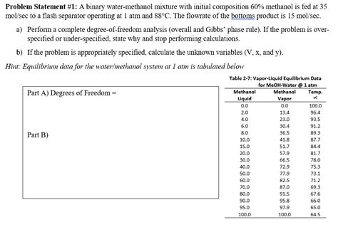 Solved Problem Statement A Binary Water Methanol Mixture Chegg