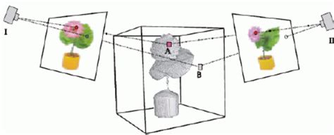 Methodology Followed To Obtain The 3d Reconstruction Of Objects From