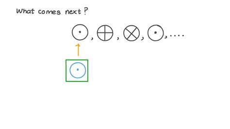Question Video Recognising Patterns Nagwa