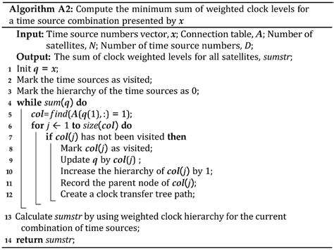 a fast time synchronization method for large scale leo satellite