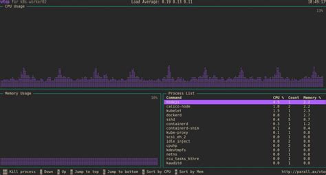 Top Terminal Based Monitoring Tools For Linux Computingforgeeks