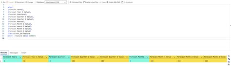Enterprise Insights Forecast Columns Correspond To In Jira Align Jira Align Atlassian