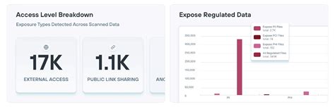 Forcepoint Dspm アセンテック