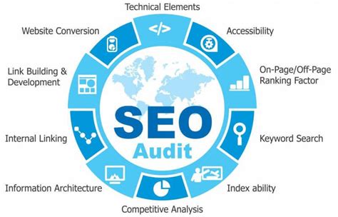 is seo audit necessary for your site if yes how to do it