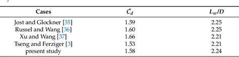 Figure 1 From Local Inverse Mapping Implicit Hole Cutting Method For Structured Cartesian