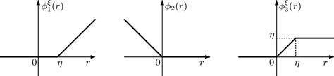 Figure 2 From A Regularization Of A Reaction Diffusion System Approximation To The Two Phase