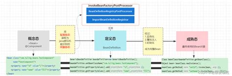Springboot根据配置文件动态创建beanspringboot 动态创建bean Csdn博客