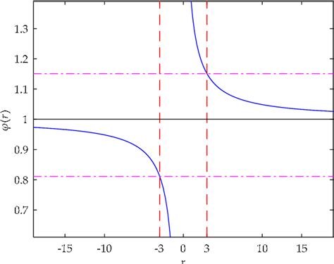 Figure 1 From Star Centroiding Based On Fast Gaussian Fitting For Star Sensors Semantic Scholar