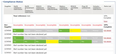 Supply Chain Tools Bomcheck Docs Supply Chain Tools Bomcheck Docs