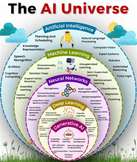 Ai Machinelearning Deeplearning Artificialintelligence Tech Dare Tech Talent Services