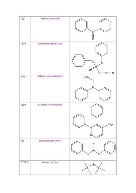 常用化学试剂英文缩写表 济南山目生物医药科技有限公司