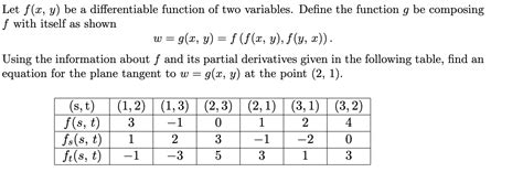 solved let f x y be a differentiable function of two