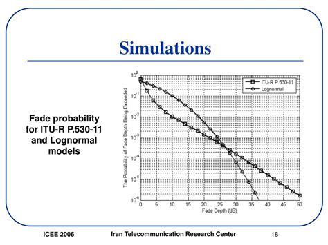 Ppt Flat Fading Modeling In Fixed Microwave Radio Links Based On Itu