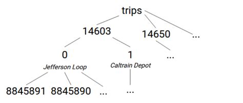 Iris Native Api For Python Intersystems Developer Community Apipython