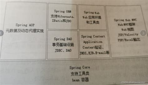 Java Web之Spring核心之IOC的解析和实战以及bean的使用 阿里云开发者社区
