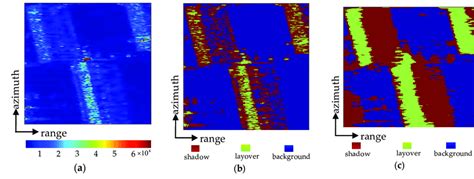 A The Buildings In Interferometric Synthetic Aperture Radar Insar Download Scientific