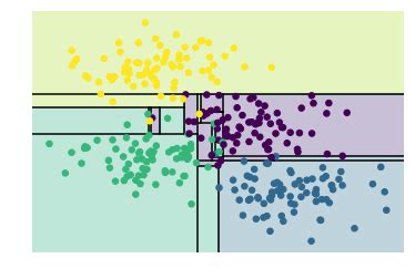 python randomforest Random Forest算法 python实现案例分析 CSDN博客