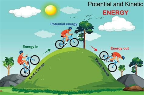 Kinetic Energy Animation