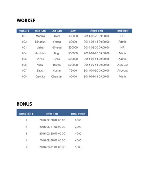 practice 2501 pdf table database sql