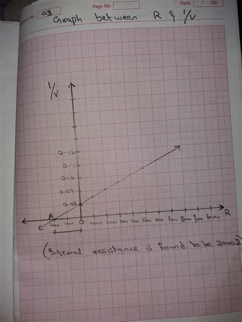 Solved Physics Practicals For 2nd Year Class 12 Fbise