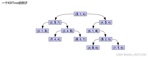 Pcl模块总结 Csdn博客