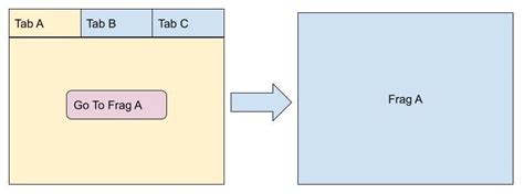 Android Navigating Out Of Viewpager Tab Using Navigation Components