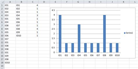 Charts Excel Charting Data Stack Overflow