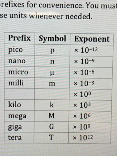 Units Prefixes And Uncertainties Flashcards Quizlet