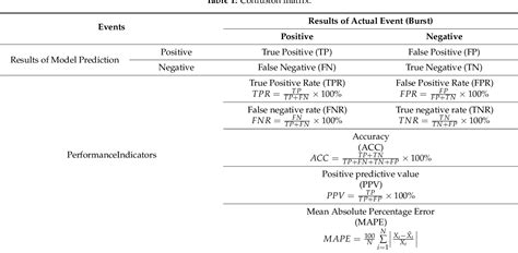 Figure 1 From Development Of Leakage Detection Model And Its