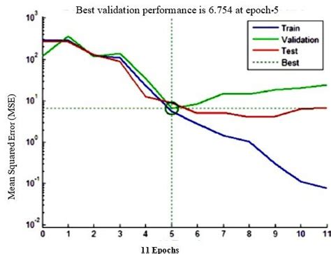 Mean Square Errors In Different Repetitions Of The Training Process Download Scientific Diagram