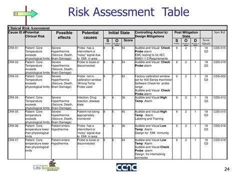 Ppt Crossing The Threshold Fda Regulatory Requirements For Medical