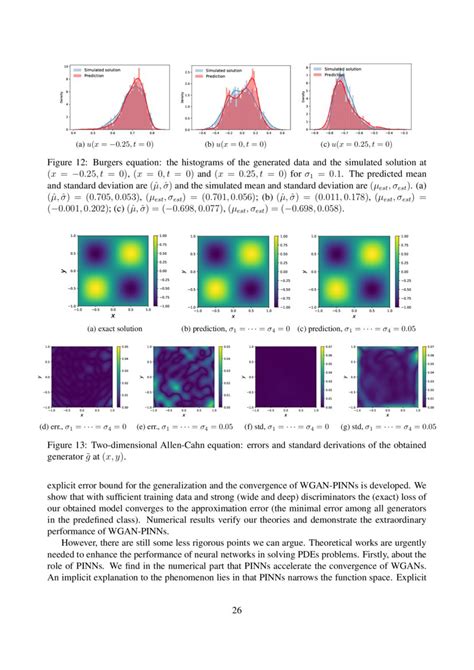 Wasserstein Generative Adversarial Uncertainty Quantification In