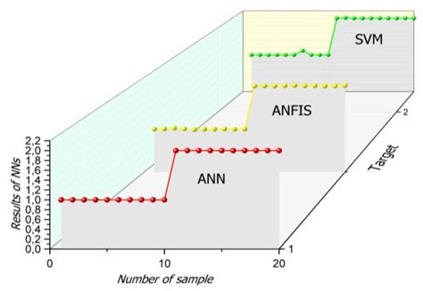 Numerical Testing Results Of The Nn Models Download Scientific Diagram