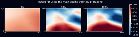 Landing The Lunar Lander With Human Feedback Rapidata