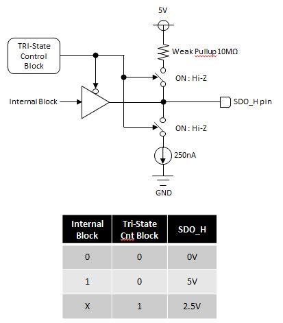 Bq76PL536EVM 3 SDO H Output Voltage Power Management Forum Power Management TI E2E