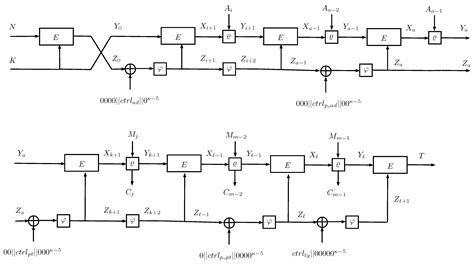 Electronics Free Full Text Fpga Implementation Of Some Second Round