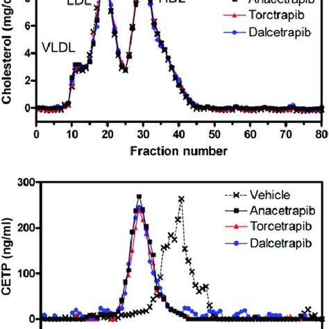 Effect Of Inhibitors On Cetp Hdl Complex Formation In Human Plasma Effect Of Inhibitors On Cetp Hdl Complex Formation In Human Plasma